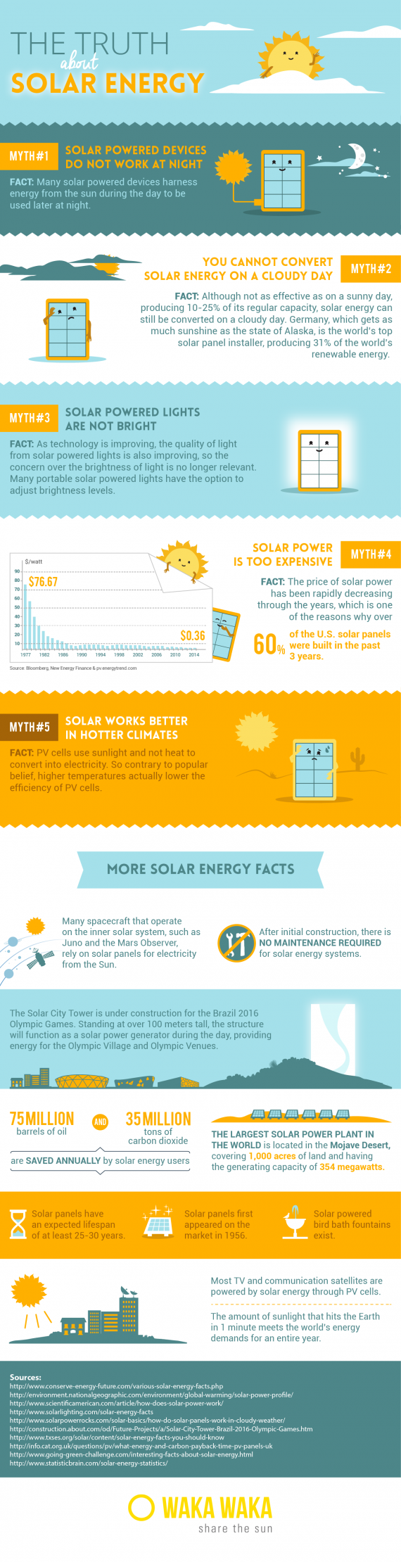 solar-energy-facts-myths-infographic – Solar Energy – Solar Panel ...